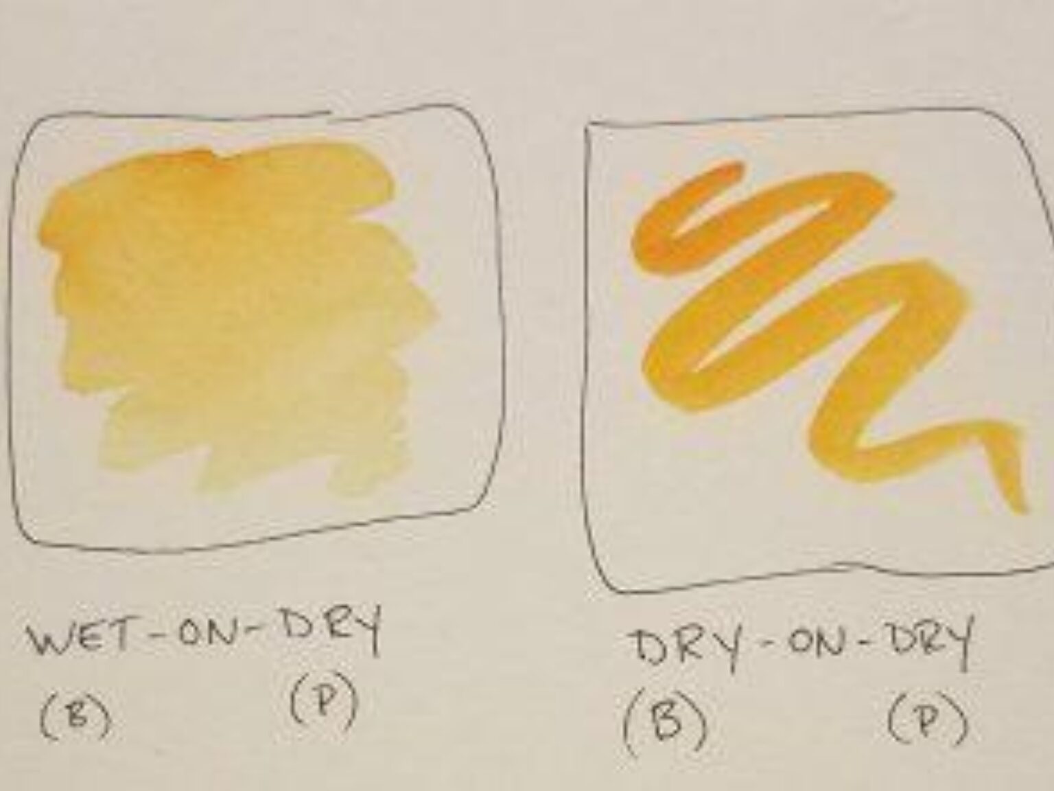 10 Tips voor het schilderen van Aquare - ArtPub